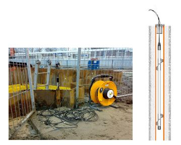 Inclinometingen - 4RISK Omgevings Risico Management
