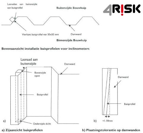 Inclinometingen - 4RISK Omgevings Risico Management